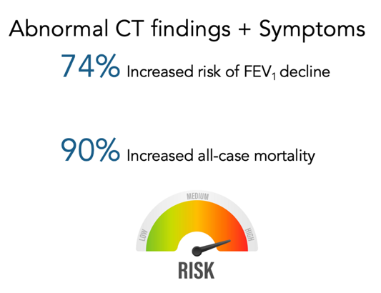 Literature Review: COPDGene® 2019: Redefining the Diagnosis of Chronic ...