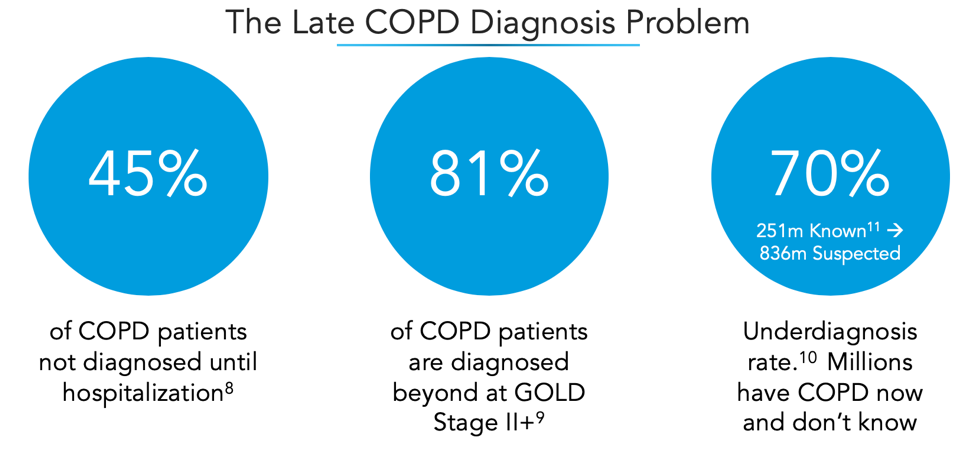 Literature Review: COPDGene® 2019: Redefining the Diagnosis of Chronic ...